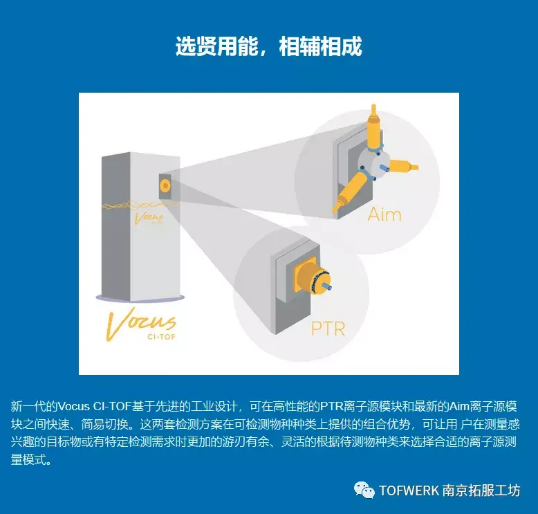 PTR-MS质谱的最佳拍档：Vocus Aim离子源 - 知乎