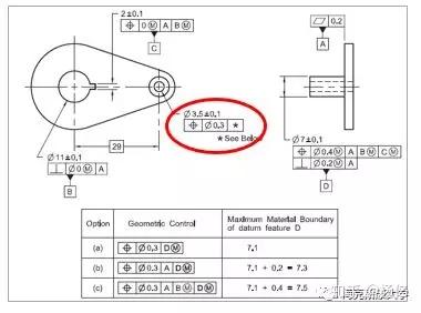干货 | 最大实体状态MMC、最小实体状态LMC实战相关内容详细讲解 - 知乎
