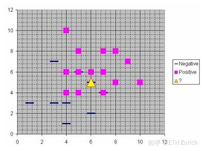 RBF、GRNN和PNN神经网络（1）------基础篇 - 知乎