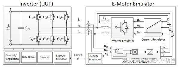 永磁电机模拟器（PMSM Emulator) - 知乎