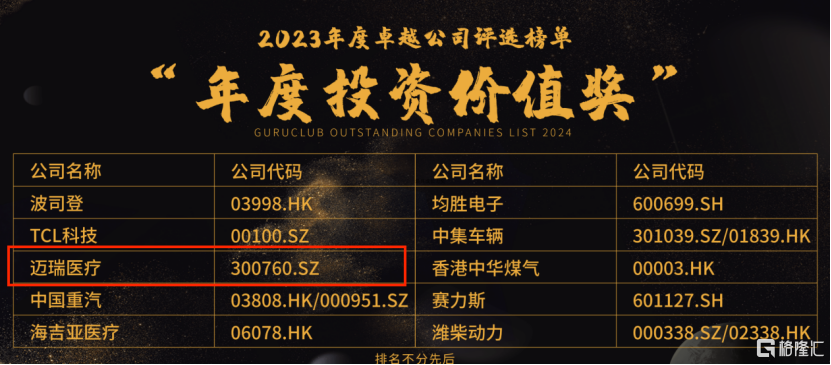 乘风破浪，迈瑞医疗(300760.SZ)获“年度投资价值奖”和“年度卓越PR团队” - 知乎