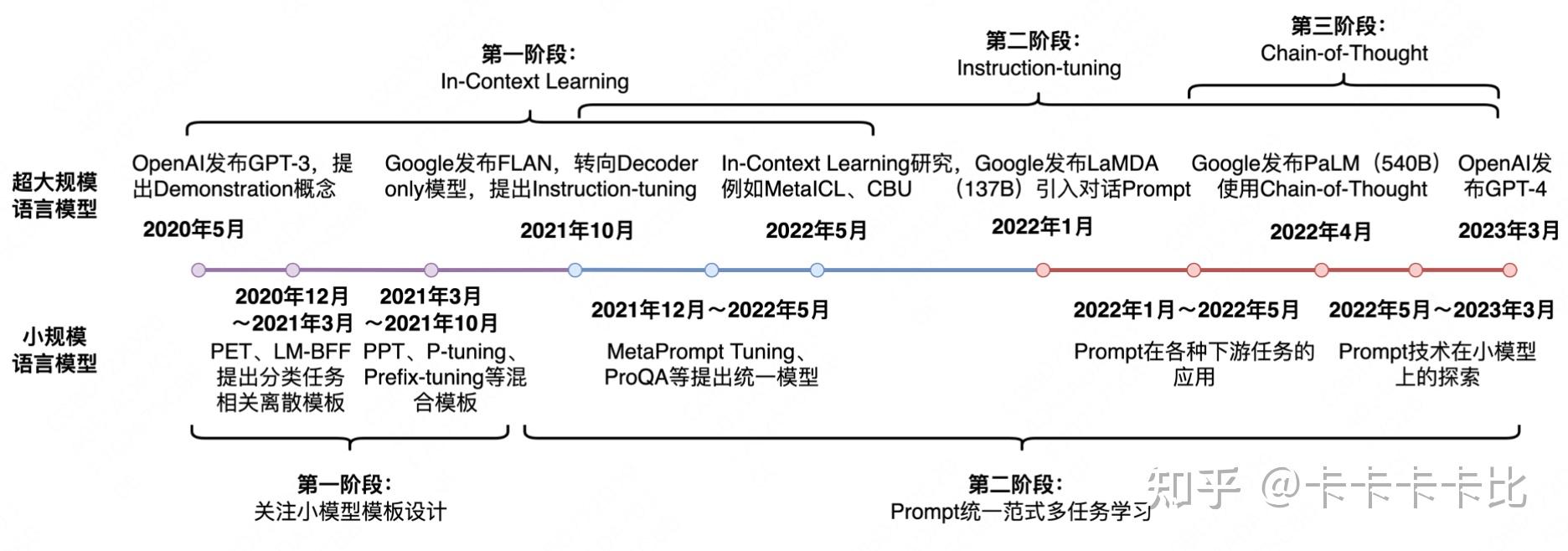In-Context Learning (上下文学习)前沿分享 - 知乎