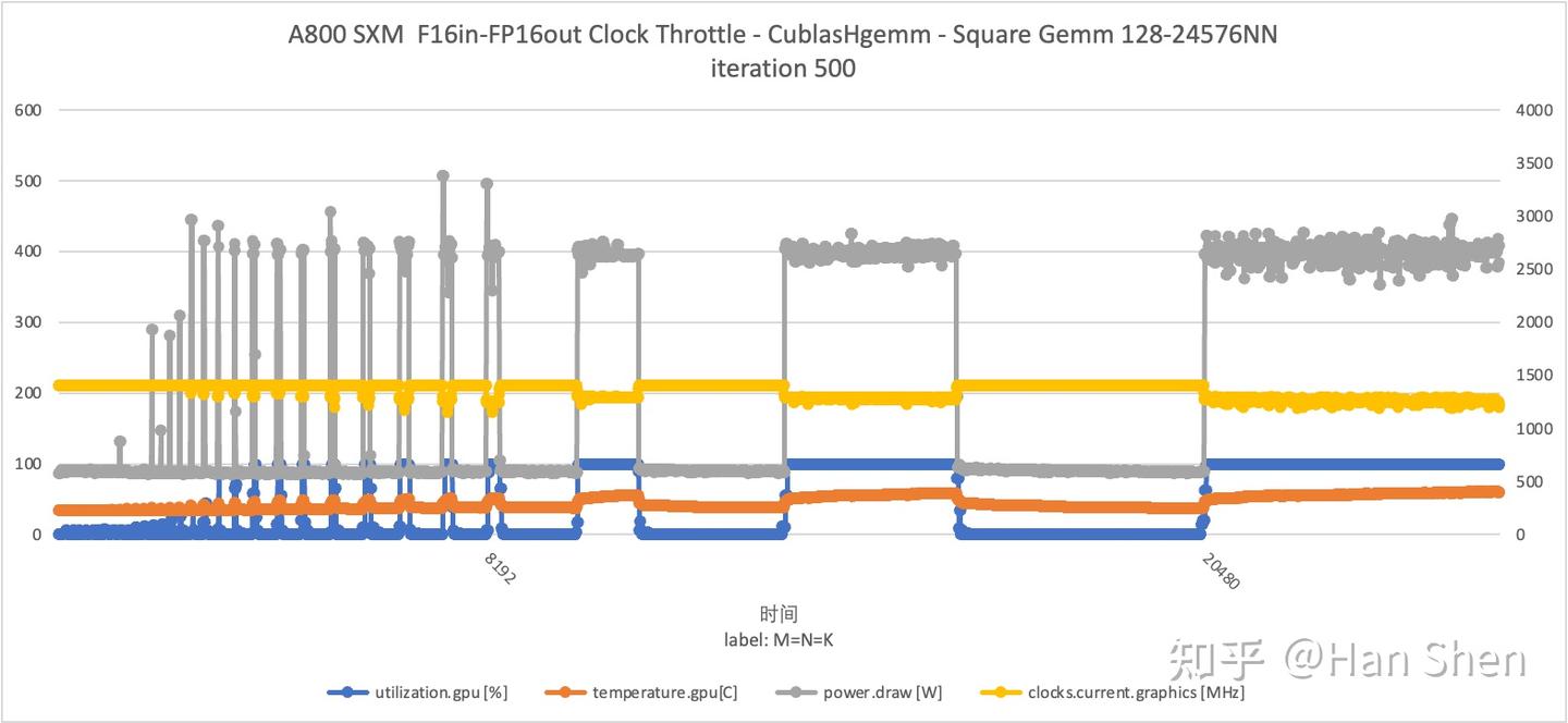 聊一聊英伟达GPU的降频问题 - 知乎