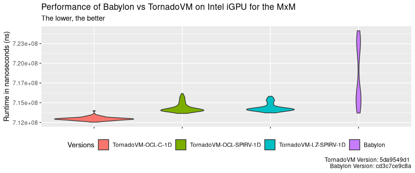 [翻译] Babylon OpenJDK: HAT GPU 编程入门指南以及与 TornadoVM 的对比 - 知乎