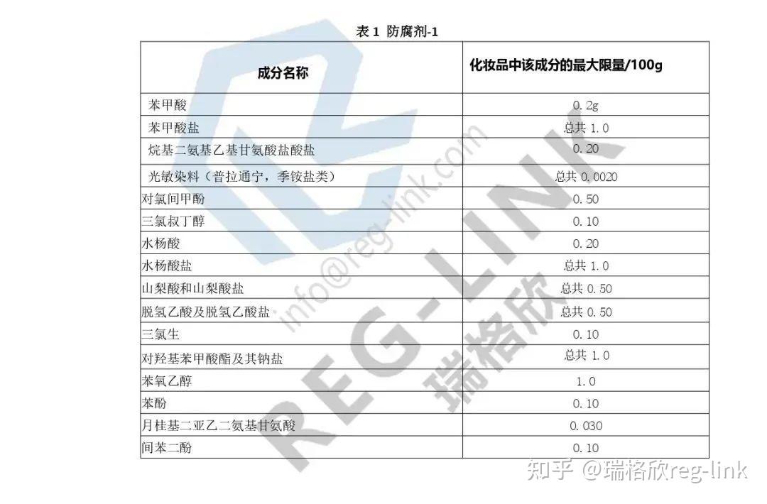 日本化妆品法规概览(二)——普通化妆品成分管理 知乎