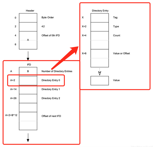 TIFF格式缘何始终屹立不倒？ - 知乎