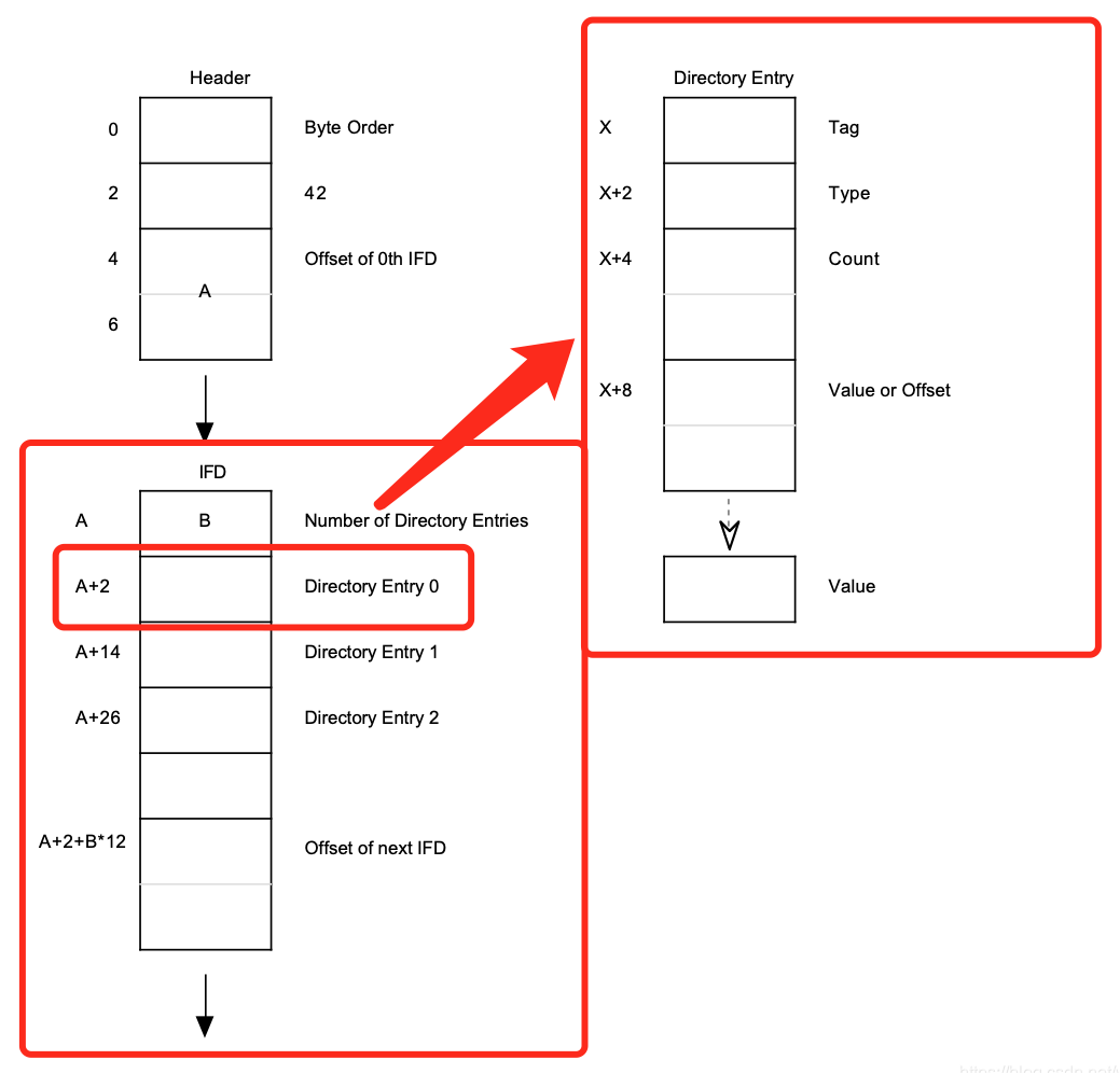 TIFF格式缘何始终屹立不倒？ - 知乎