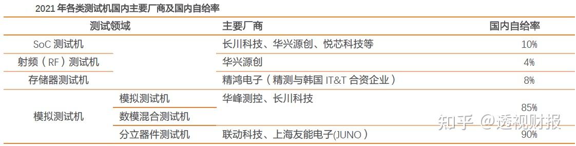 华峰测控，半导体设备领域的“贵州茅台”，有点意思 - 知乎