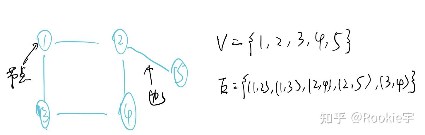 (一)图和超图-超图学习(Hypergraph Learning) - 知乎