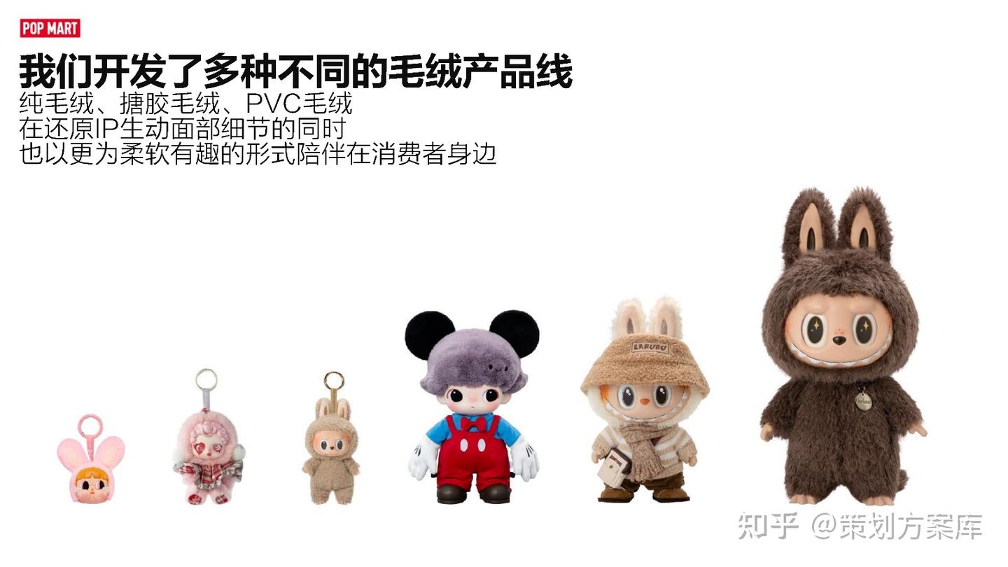 2025泡泡玛特POP MART IP授权方案赏析：看潮玩巨头如何玩转IP营销？！ - 知乎