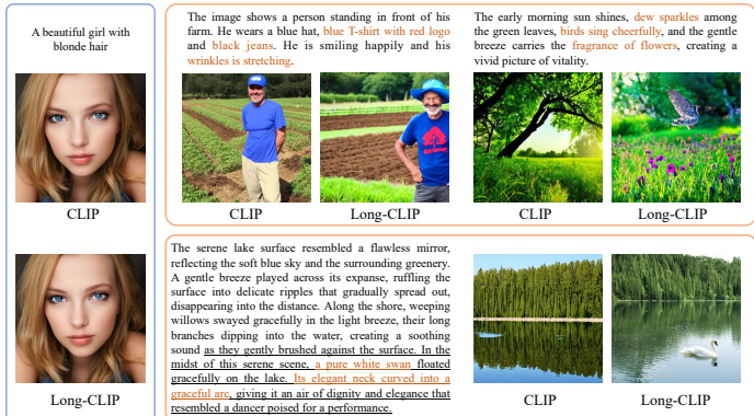 LongCLIP：解锁CLIP的长文本能力 - 知乎