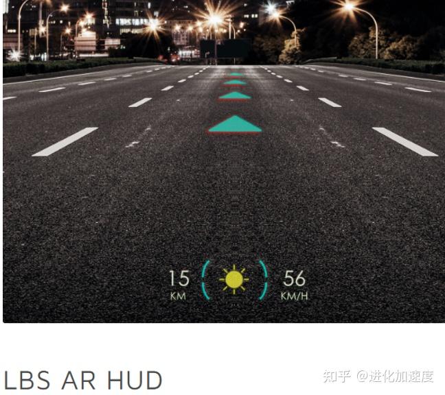 【2024CES抬头显示HUD篇】国内外HUD参展厂商大汇总！ - 知乎