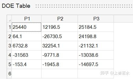 【SimLab技巧】DOE分析介绍 - 知乎