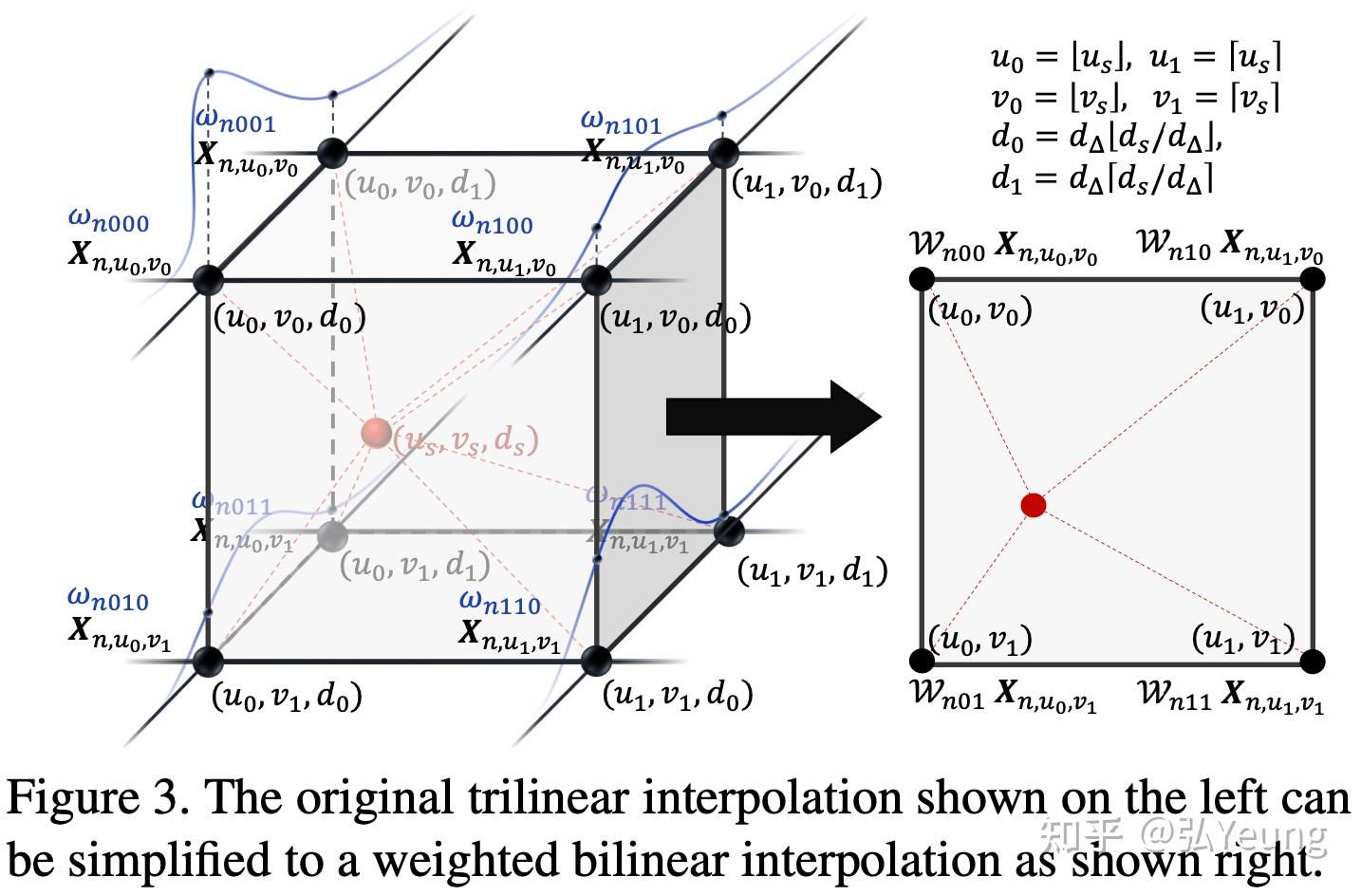 DFA3D: 一个新的将2D特征拉升到3D空间的基础算子 - 知乎