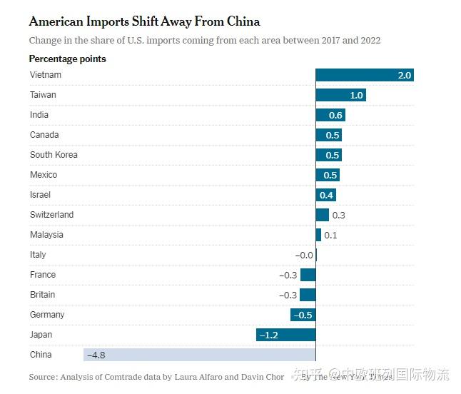 2023年中国小商品，中国产品正以其他方式进入欧美市场 - 知乎