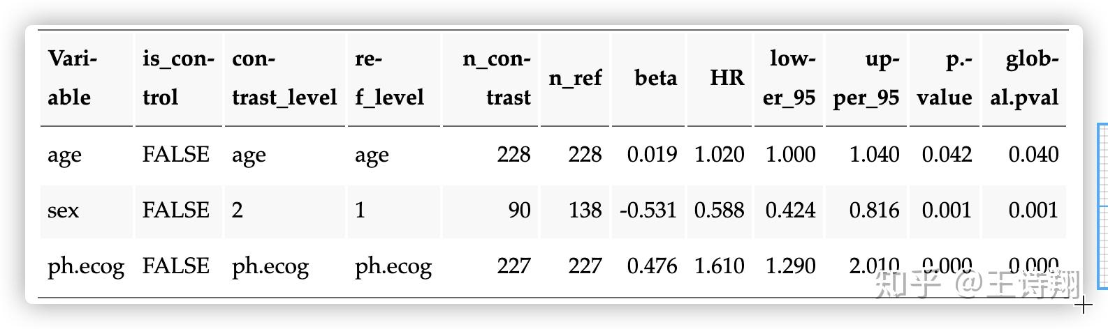 使用 ezcox 进行批量 Cox 模型处理 - 知乎
