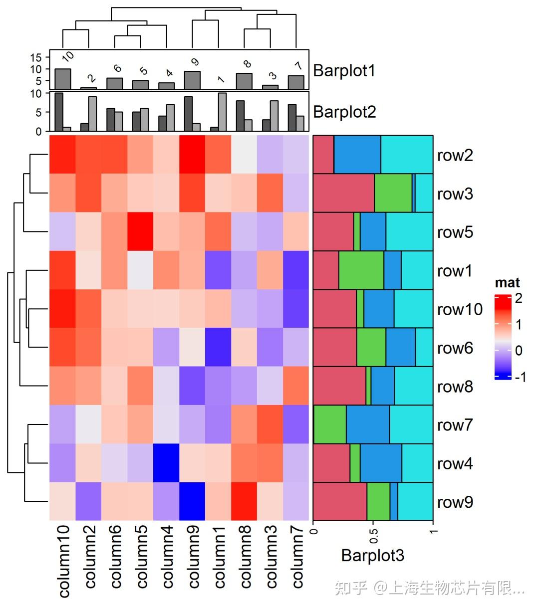 让热图继续精彩：ComplexHeatmap包添加多样注释 - 知乎