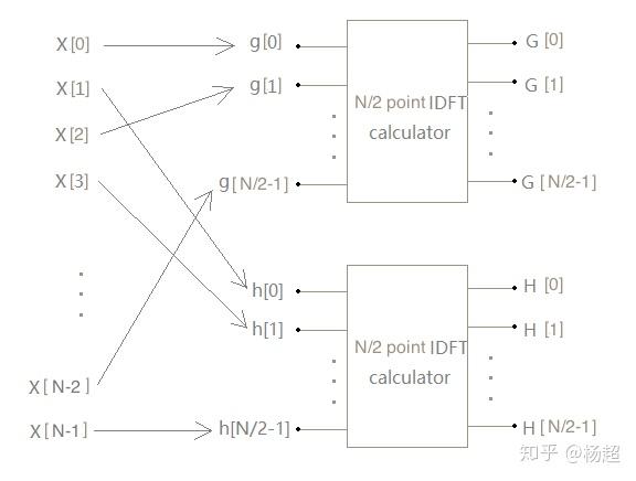 fft海面模拟（二） - 知乎