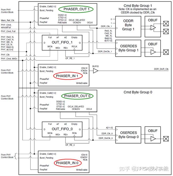 Xilinx Fpga Ddr3设计(三)ddr3 Ip核详解及读写测试 知乎