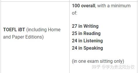 建议收藏 | 2024英国G5最新语言录取要求汇总，附24Fall放榜时间及专业 - 知乎