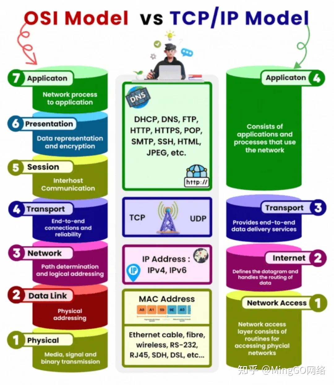 RoCE and InfiniBand 2025 最全比较 上篇 - 知乎