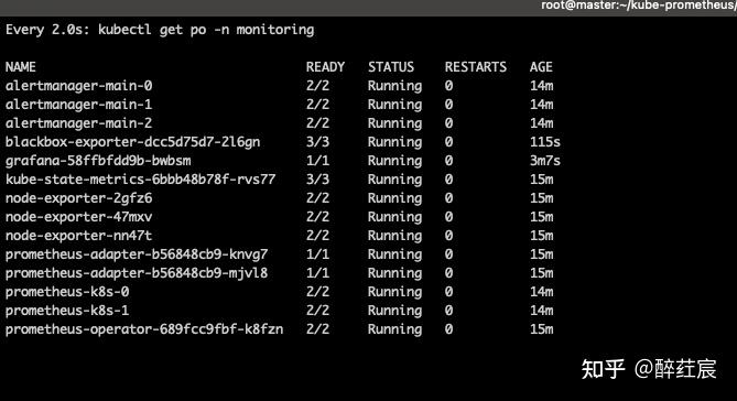 Prometheus Operator部署/管理Prometheus Server - 知乎