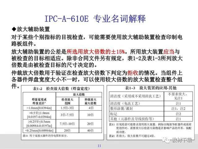 「教材下载」 IPC-610E培训-教材 - 知乎