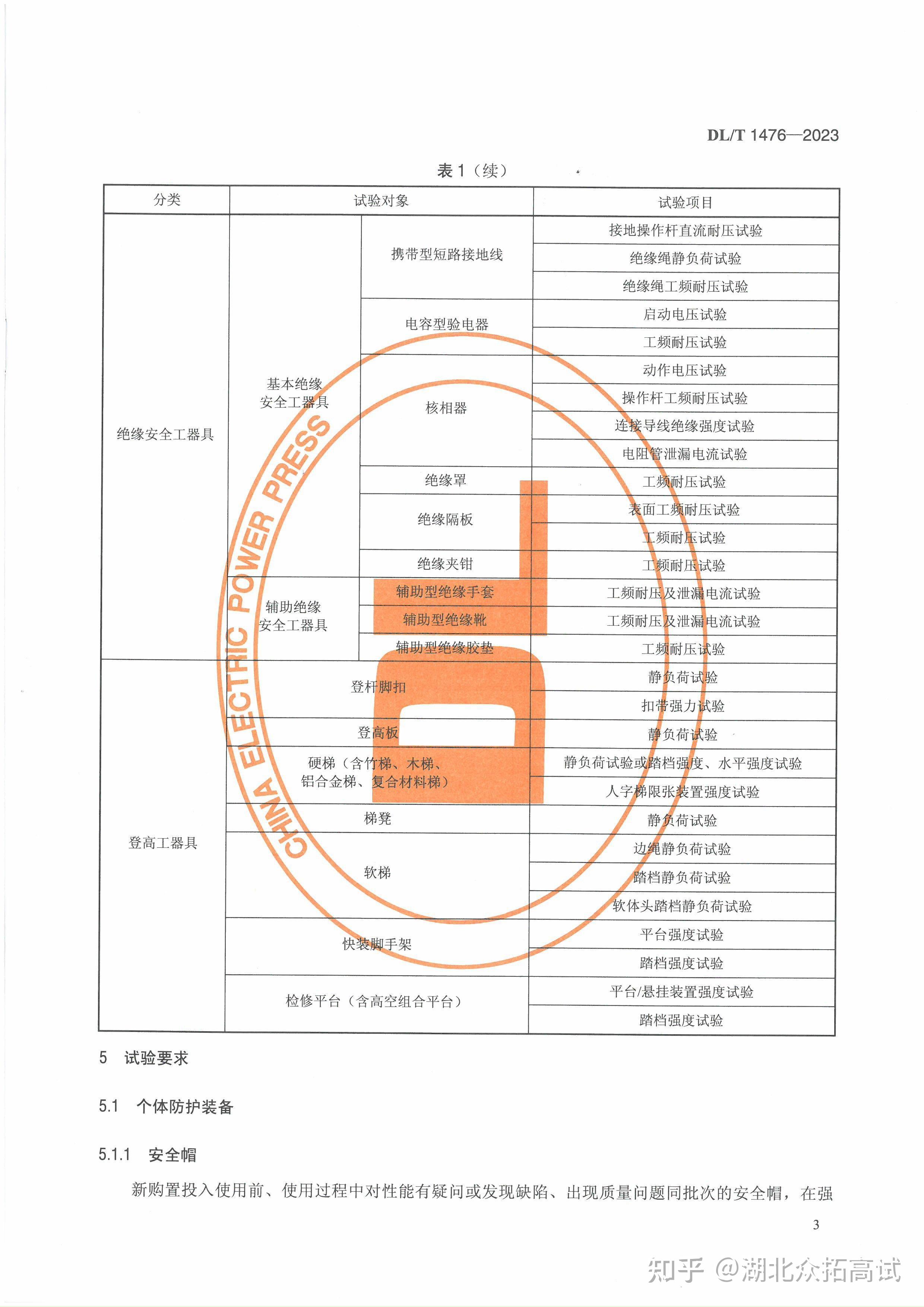 DLT 1476—2023电力安全工器具预防性试验规程 - 知乎