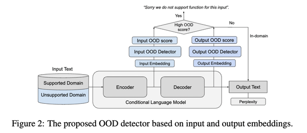 条件语言模型中的OOD检测与选择性生成 - 知乎