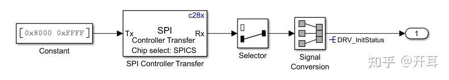 九、simulink+DSP 实现 SPI 配置 DRV8301 - 知乎