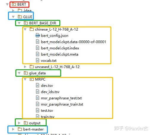 BERT模型拆解笔记 - 知乎