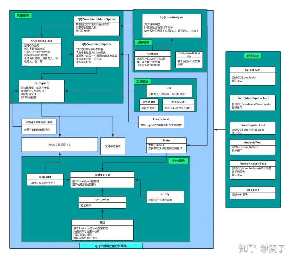 关于python并发爬虫的一些经验总结 知乎