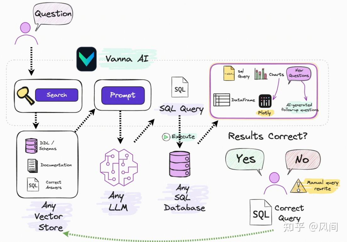 本地部署Vanna实战，快速解决NLP2SQL - 知乎