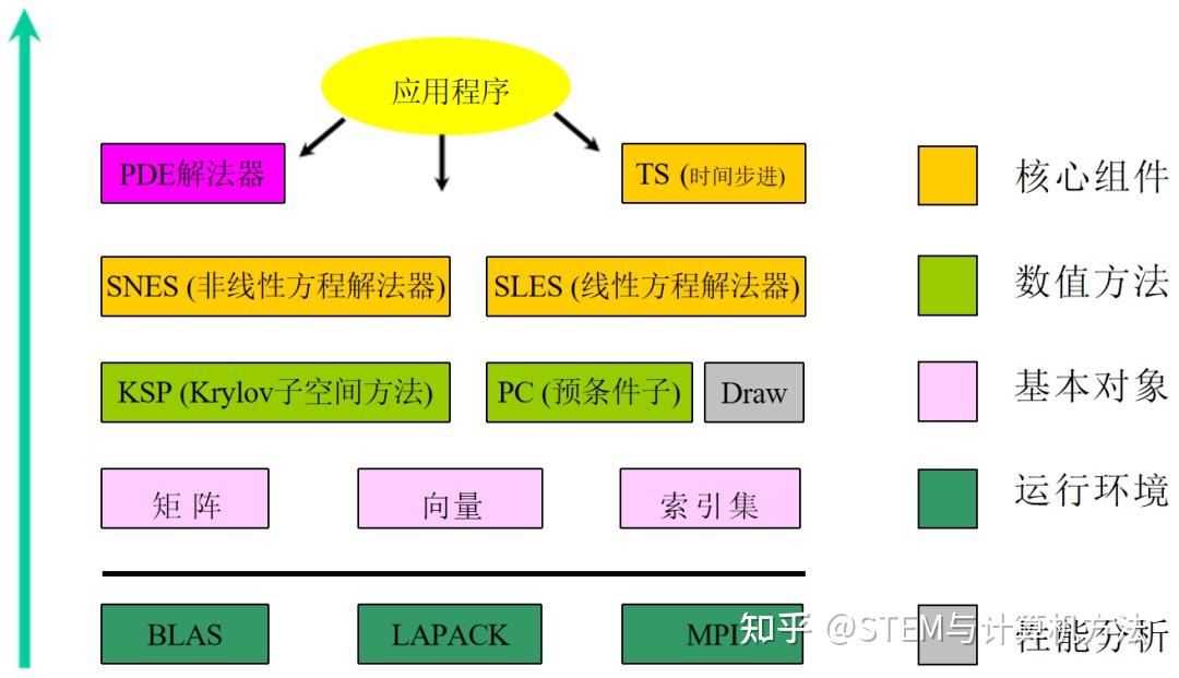 技术专题——高性能算法 - 知乎