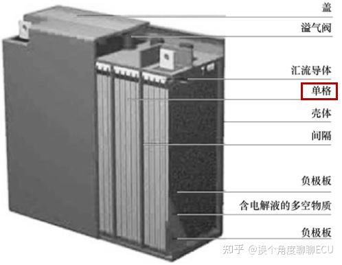 车载KL30、KL31探讨（一） - 知乎