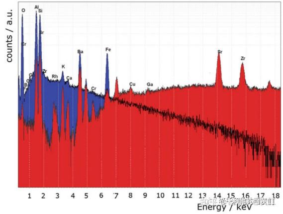 微区XRF以及基于SEM的微区XRF技术 - 知乎