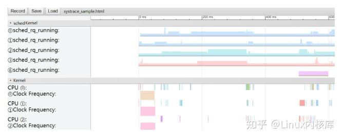 一文解析Systrace 的原理、流程及定制 - 知乎