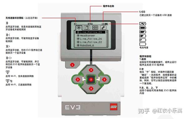 EV3基础课（二）：认识EV3 - 知乎