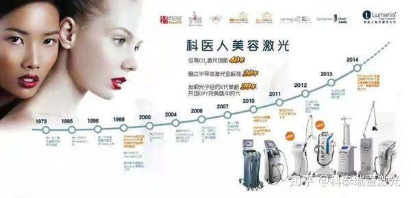 科医人M22你了解吗 - 知乎