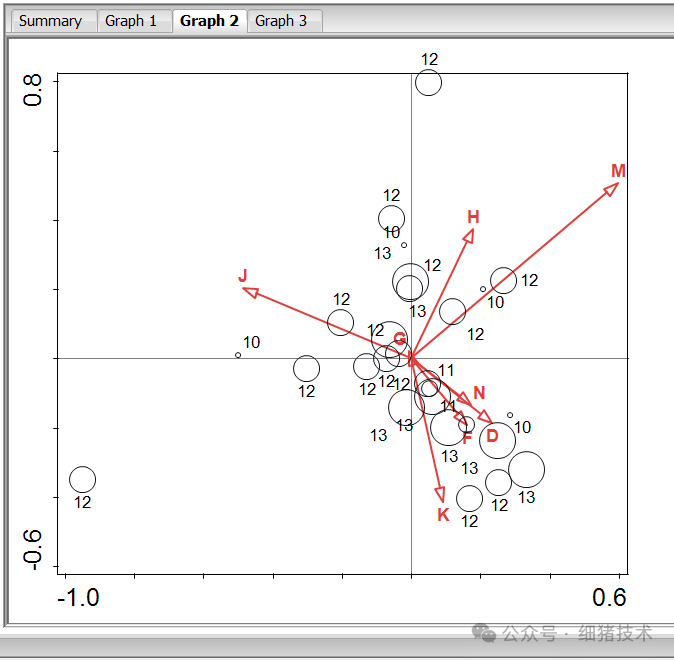 应用Canoco5程序执行冗余分析(RDA)_微生物类群-环境因子联合分析 - 知乎