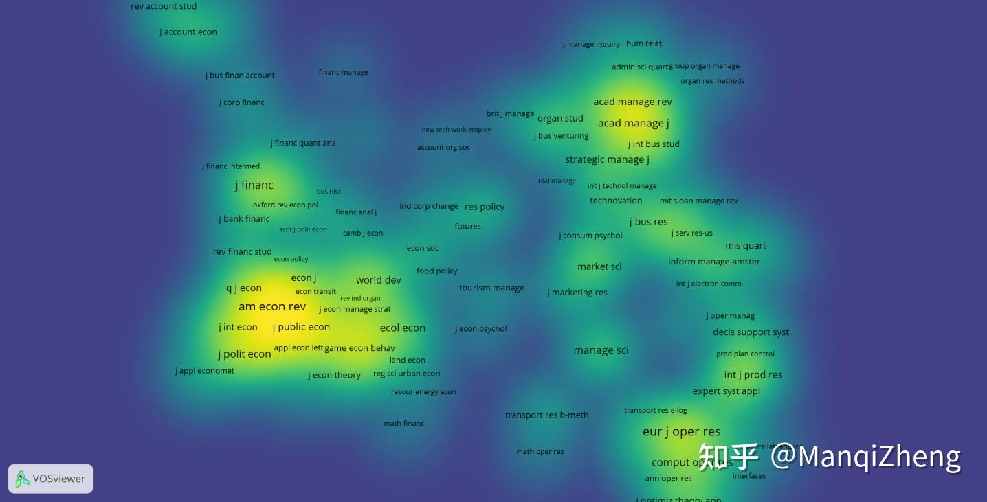 VOSviewer使用手册——文献计量学可视化分析 - 知乎