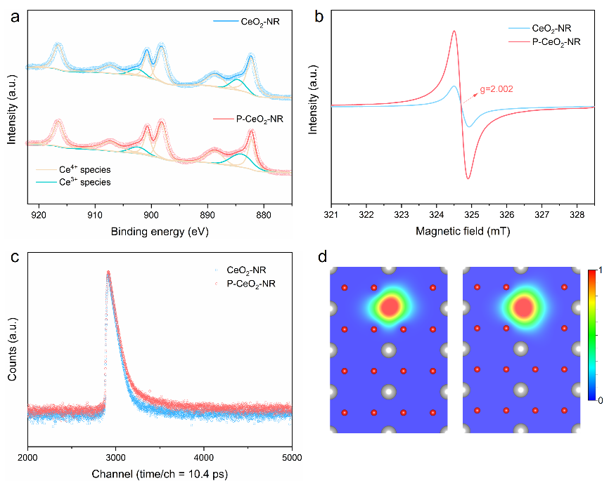 中科大谢毅院士等Angew.：利用CO2直接高效合成碳酸二甲酯！ - 知乎