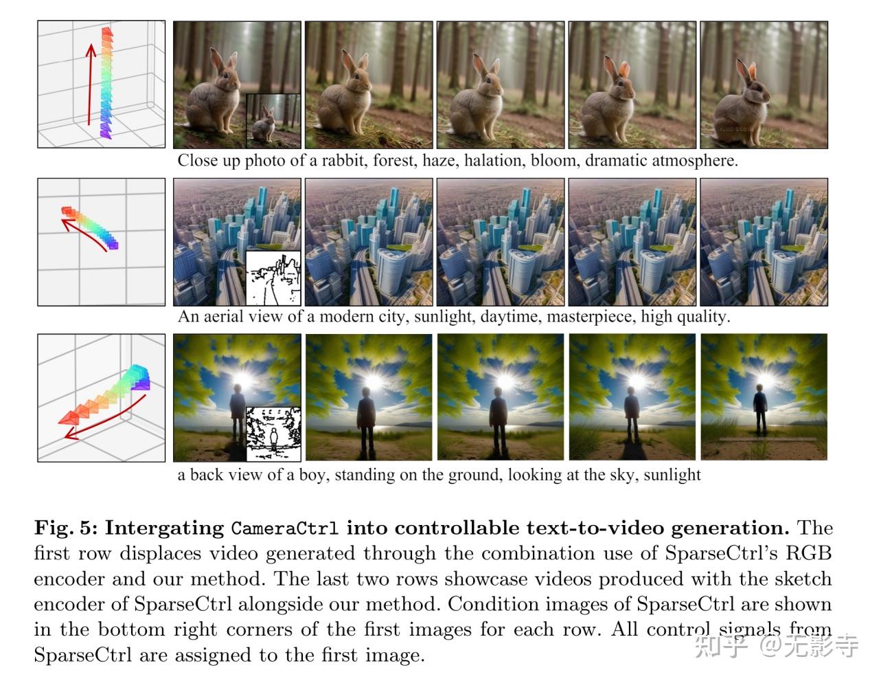 【LLM-多模态】CameraCtrl：实现文本到视频生成的相机控制 - 知乎
