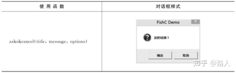 Python Tkinter 窗口的管理与设置（五）：三种标准对话框模块 - 知乎