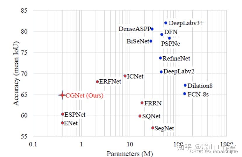 【改进YOLOv8】融合Context_Grided_Network(CGNet)的晶粒大小分布统计系统 - 知乎