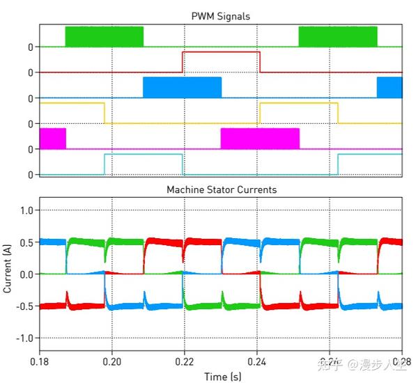 PLECS RT Box 应用示例 3（91）:LaunchPad接口板的无刷直流电机演示应用程序 - 知乎