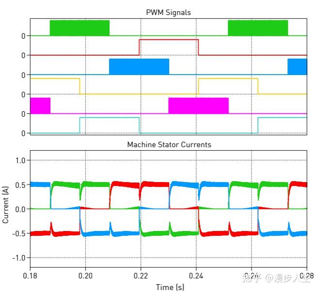 PLECS RT Box 应用示例 3（91）:LaunchPad接口板的无刷直流电机演示应用程序 - 知乎