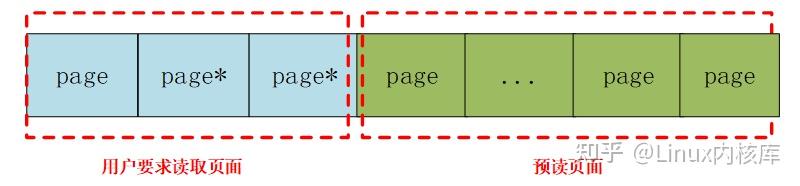 深入分析Linux内核File cache机制（上篇） - 知乎
