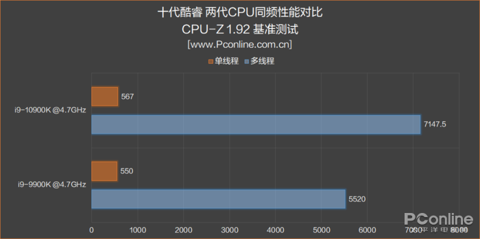 Intel i9-10900K/i5-10600K首发评测：用10核CPU硬刚对手12核 - 知乎