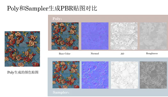 AI生成游戏中基于物理的渲染（PBR）贴图探索 - 知乎